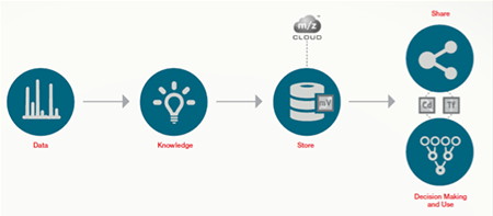 Orbitrap Exploris 240 Mass Spectrometer | Thermo Fisher Scientific - CN