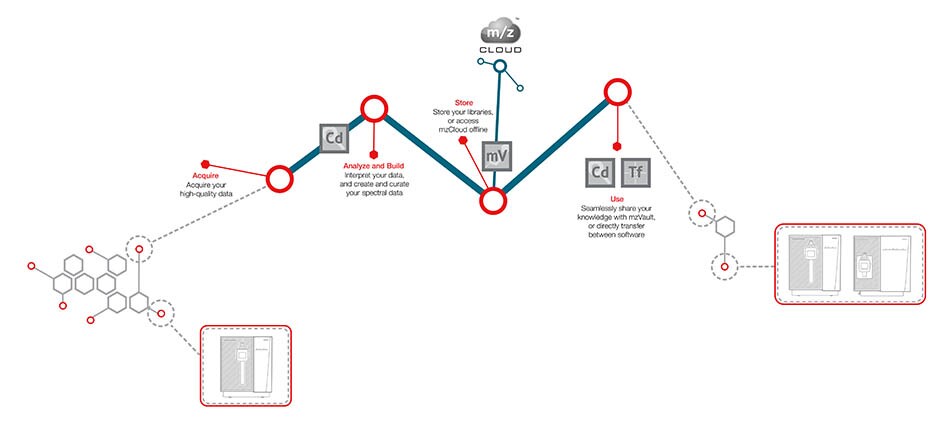 Orbitrap Exploris 240 Mass Spectrometer | Thermo Fisher Scientific - CN