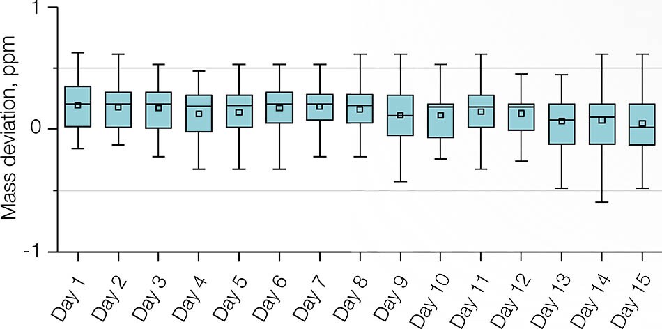 Orbitrap Exploris 240 质谱仪 | Thermo Fisher Scientific - CN