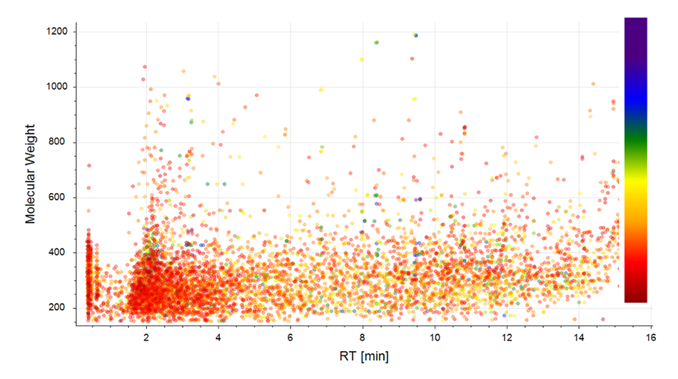 Orbitrap Exploris 240 Mass Spectrometer | Thermo Fisher Scientific - CN