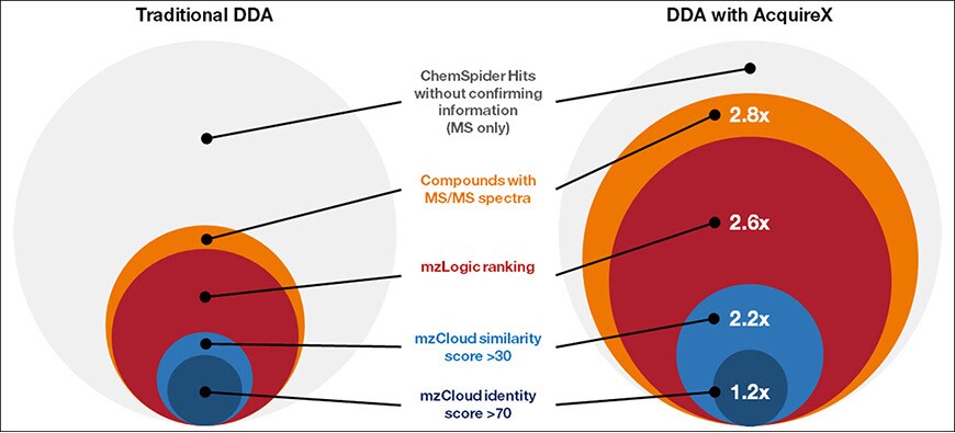 Orbitrap Exploris 240 质谱仪 | Thermo Fisher Scientific - CN