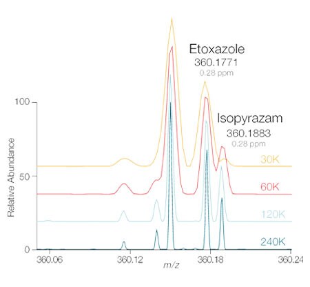 Orbitrap Exploris 240 Mass Spectrometer | Thermo Fisher Scientific - CN