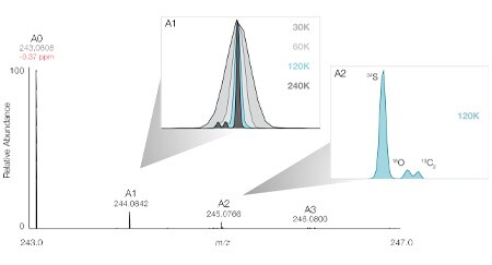 Orbitrap Exploris 240 质谱仪 | Thermo Fisher Scientific - CN