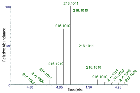 Orbitrap Exploris 240 Mass Spectrometer | Thermo Fisher Scientific - CN