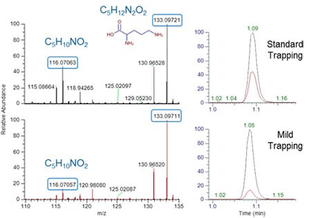 Orbitrap Exploris 240 Mass Spectrometer | Thermo Fisher Scientific - CN