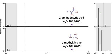 Orbitrap Exploris 240 Mass Spectrometer | Thermo Fisher Scientific - CN