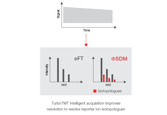 Orbitrap Exploris 480 质谱仪 | Thermo Fisher Scientific - CN