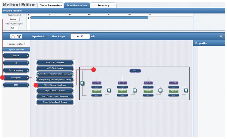 Orbitrap Exploris 480 Mass Spectrometers | Thermo Fisher Scientific - CN