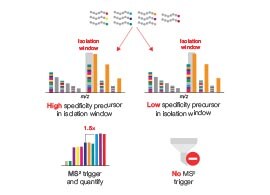 Orbitrap Exploris 480 Mass Spectrometers | Thermo Fisher Scientific - CN