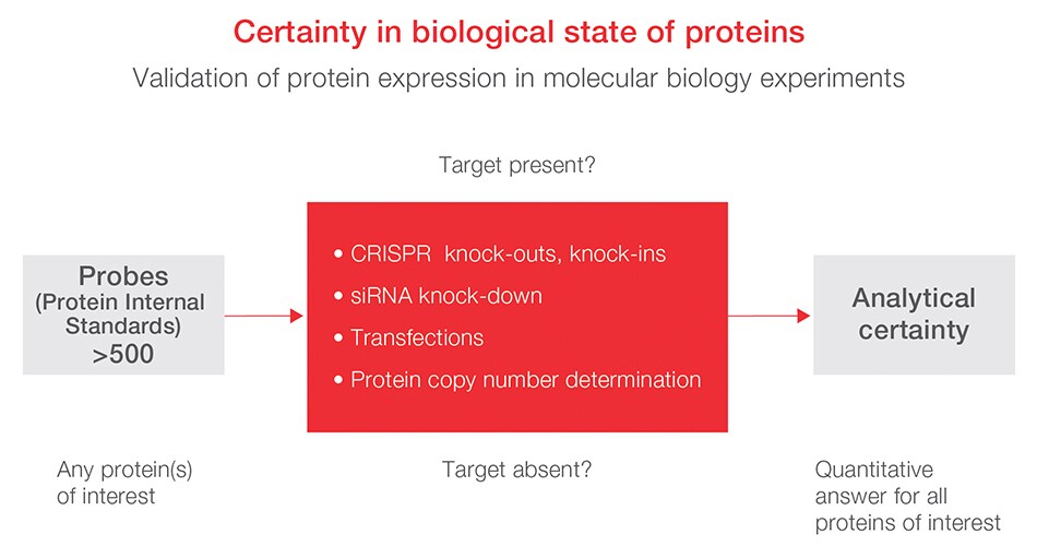 Orbitrap Exploris 480 质谱仪 | Thermo Fisher Scientific - CN