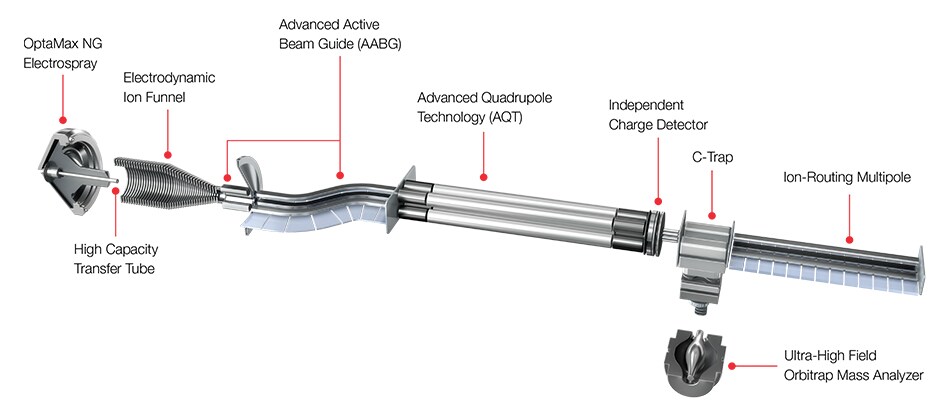 Orbitrap Exploris 480 质谱仪 | Thermo Fisher Scientific - CN