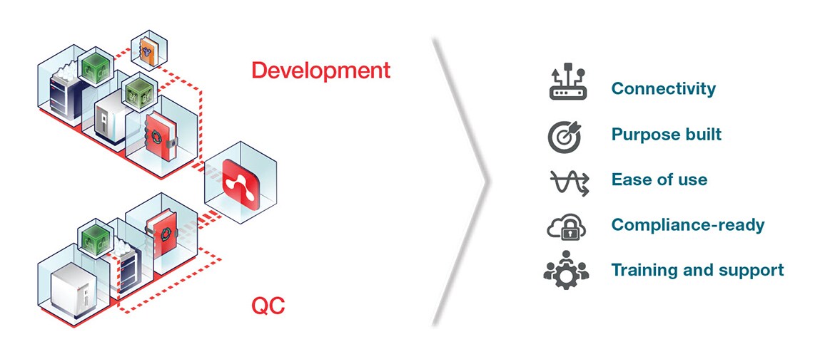 Orbitrap Exploris MX Mass Detector | Thermo Fisher Scientific - CN