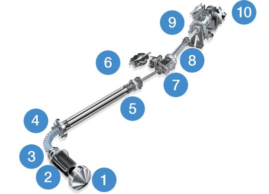 Orbitrap Fusion Lumos Tribrid 质谱仪 | Thermo Fisher Scientific - CN