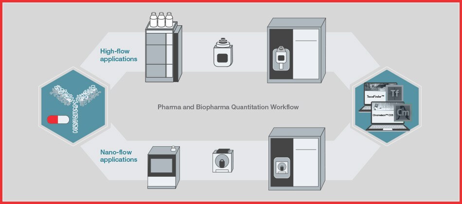 Pharma Biopharma Applications | Thermo Fisher Scientific - CN