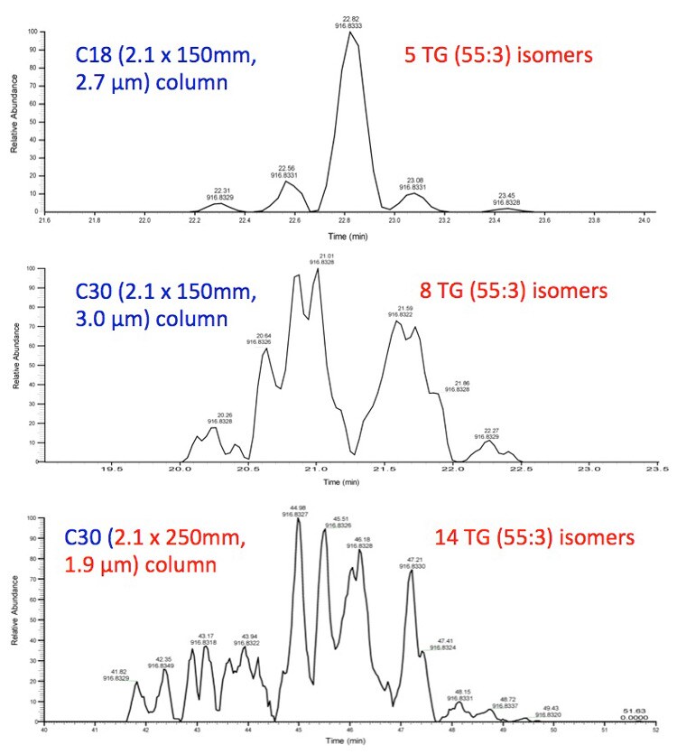 Lipidomics Workflows | Thermo Fisher Scientific - CN