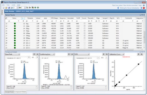 Lipidomics Workflows | Thermo Fisher Scientific - CN