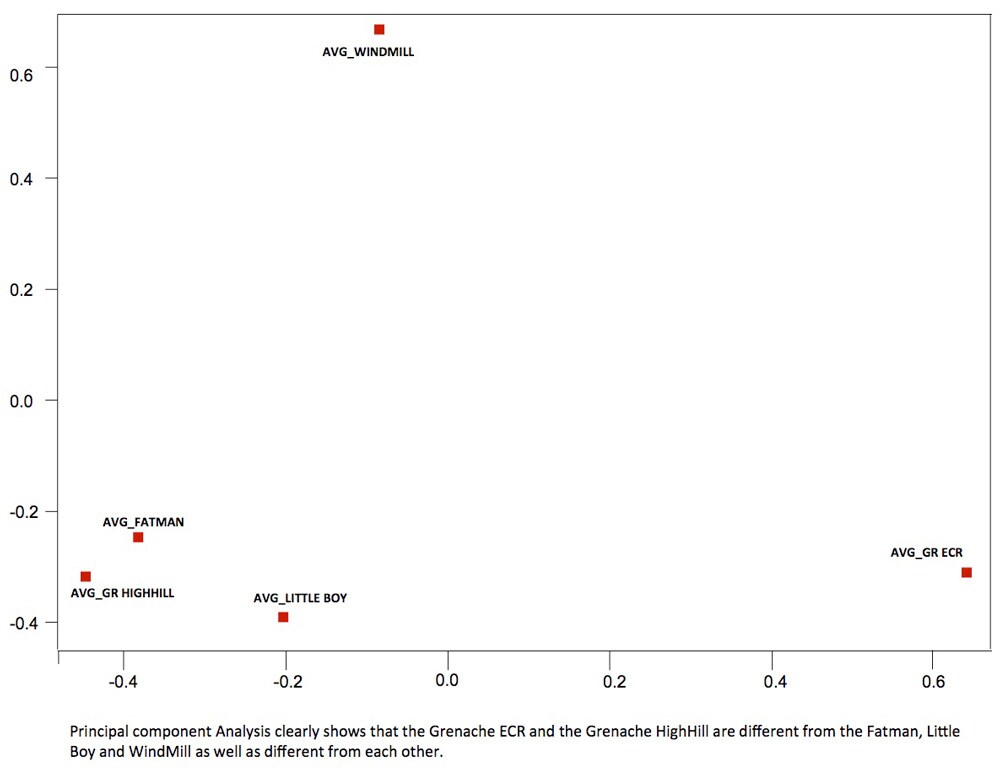 Metabolomics Data Analysis | Thermo Fisher Scientific - CN