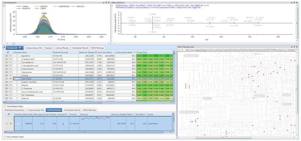 Metabolomics Data Analysis | Thermo Fisher Scientific - CN