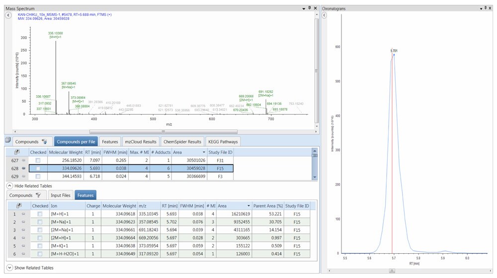 Metabolomics Data Analysis | Thermo Fisher Scientific - CN