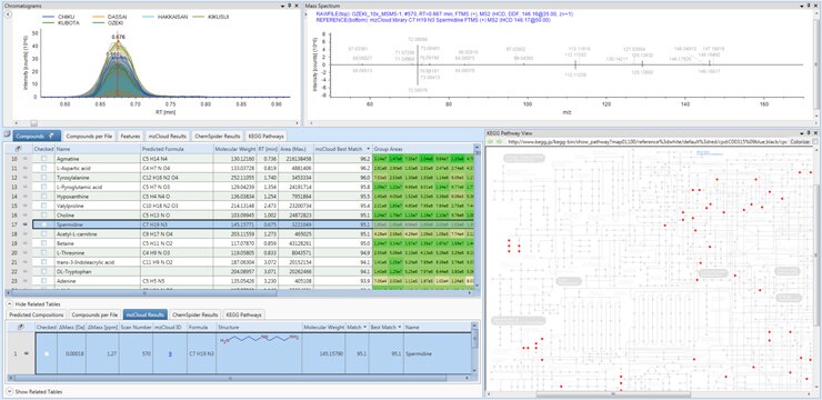 Untargeted Metabolomics Workflows | Thermo Fisher Scientific - CN