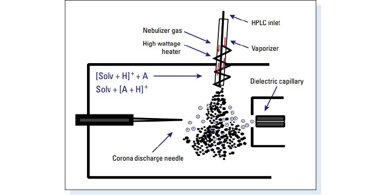 Ionization Source Technology Overview | Thermo Fisher Scientific - CN