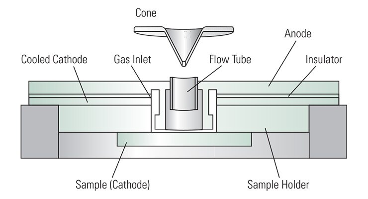 Ionization Source Technology Overview | Thermo Fisher Scientific - CN