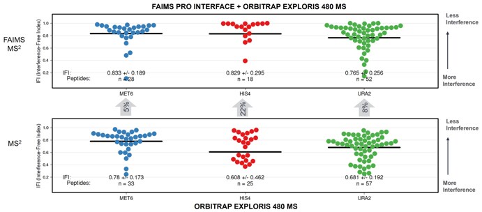 TMT Quantitation | Thermo Fisher Scientific - CN