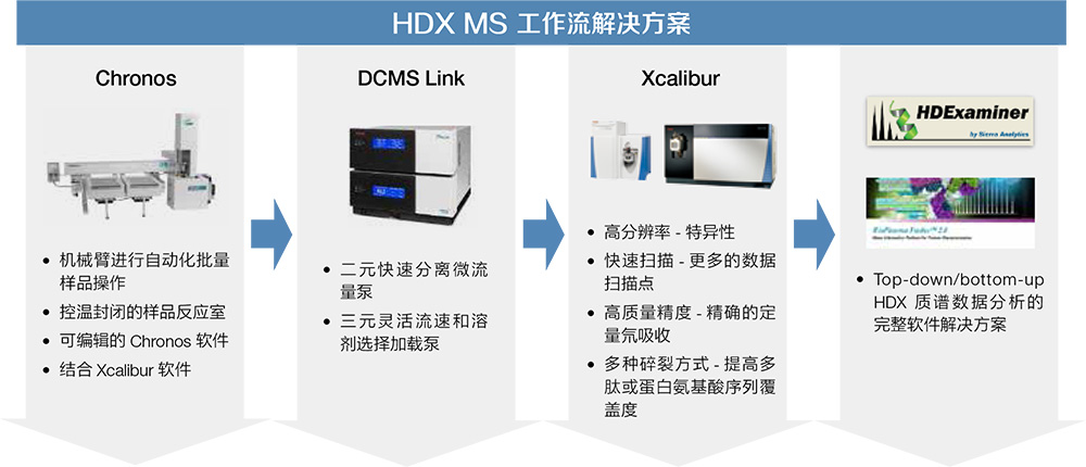 生物制品篇 | Thermo Fisher Scientific - CN