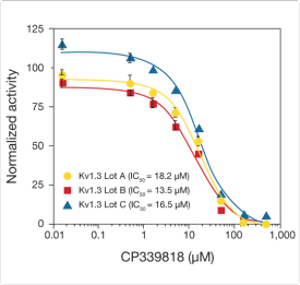 BacMam Ion Channels | Thermo Fisher Scientific - CN