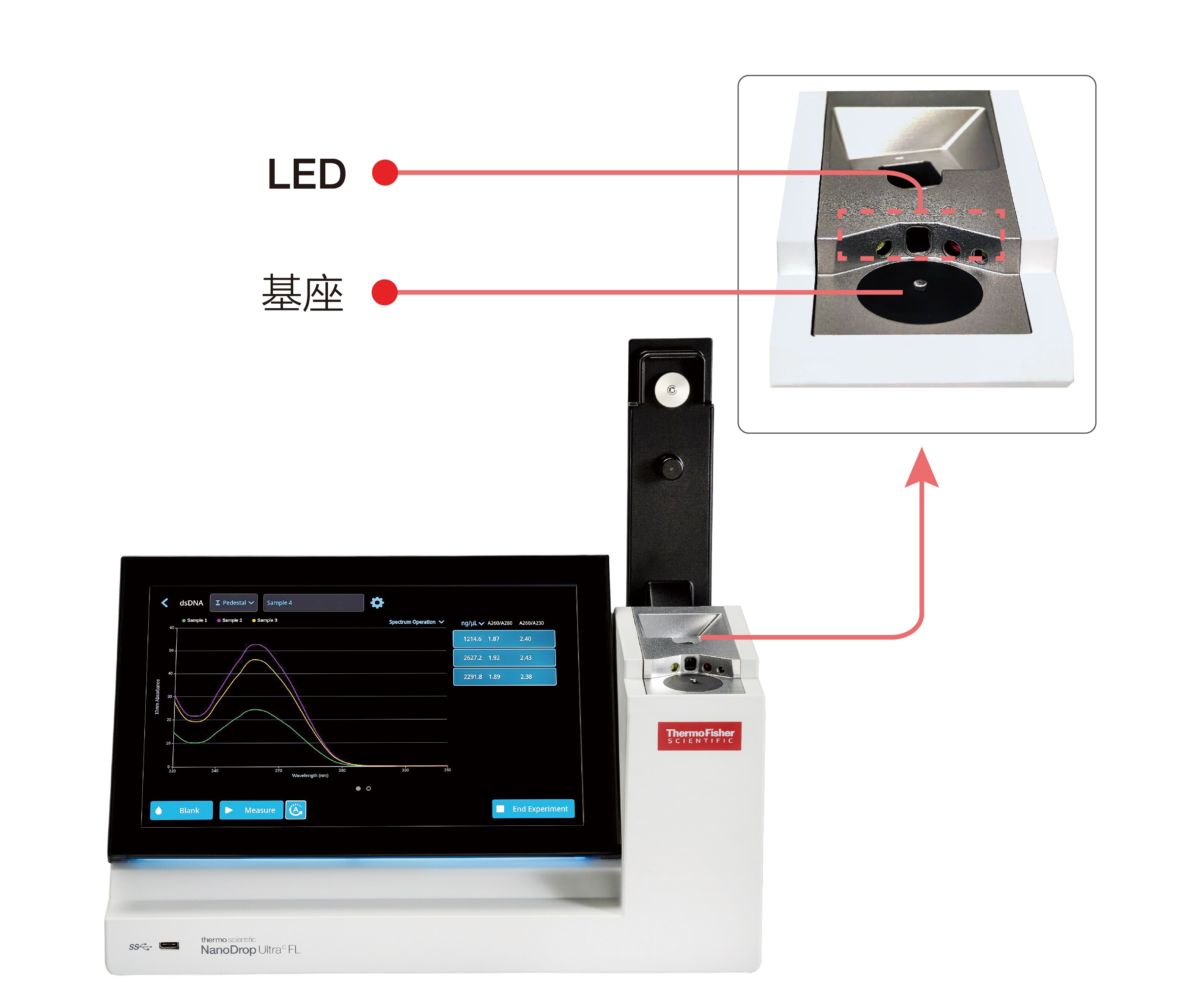 NanoDrop Ultra紫外-可见分光光度计和荧光计 | Thermo Fisher Scientific - CN