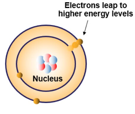 Atomic Absorption Spectrometry (AAS) Information | Thermo Fisher ...