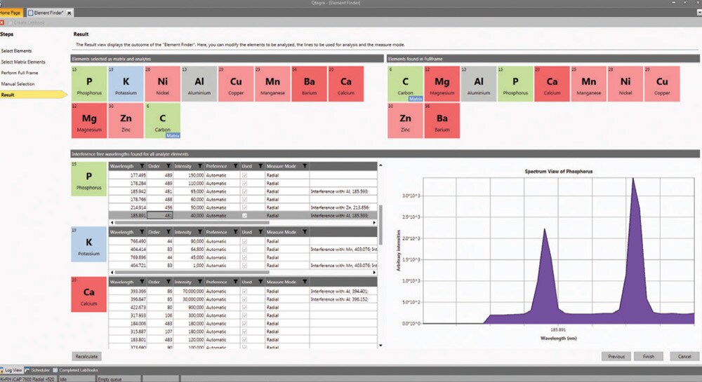 ICP-OES Data Analysis | Thermo Fisher Scientific - CN