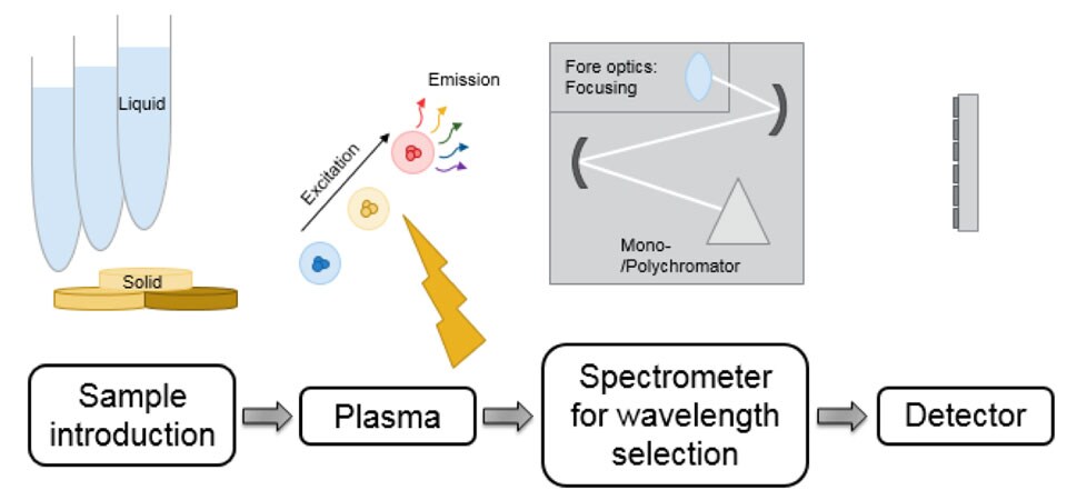 ICP-OES System and Technologies | Thermo Fisher Scientific - CN