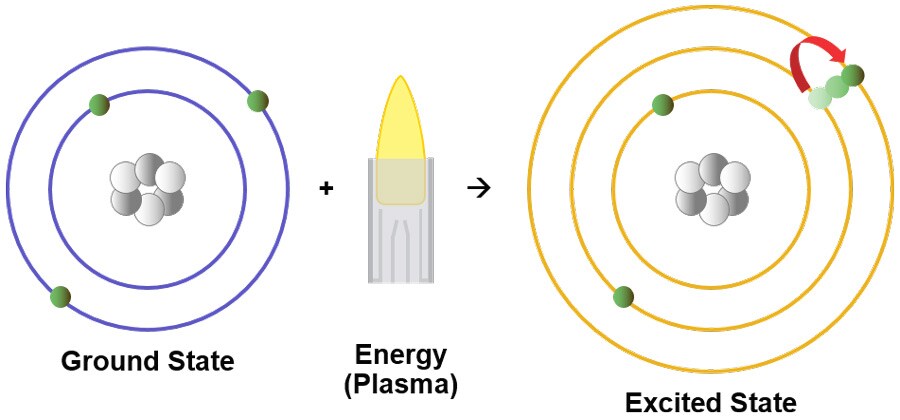 Inductively Coupled Plasma Optical Emission Spectroscopy (ICP-OES ...