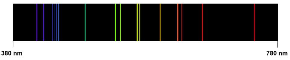 Inductively Coupled Plasma Optical Emission Spectroscopy (ICP-OES ...