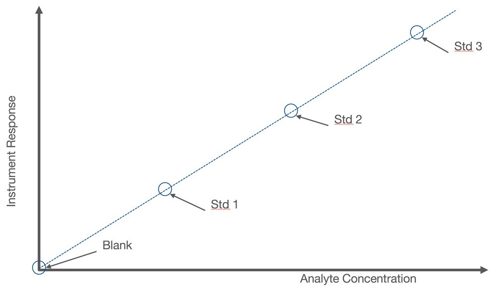 ICP-MS Data Analysis | Thermo Fisher Scientific - CN