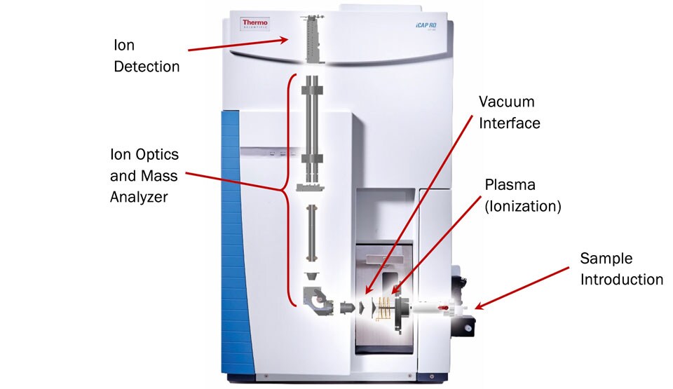 ICP-MS Systems and Technologies | Thermo Fisher Scientific - CN
