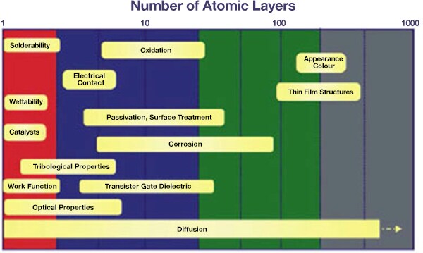 什么是XPS | Thermo Fisher Scientific - CN