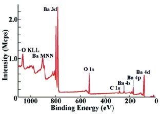 什么是XPS | Thermo Fisher Scientific - CN