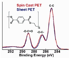 什么是XPS | Thermo Fisher Scientific - CN