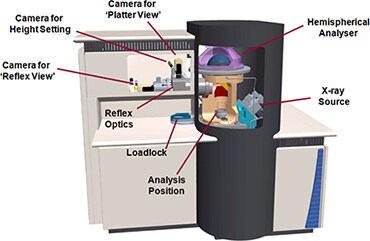 K-Alpha 紧凑型XPS | 赛默飞 | Thermo Fisher Scientific - CN