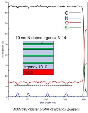 K-Alpha 紧凑型XPS | 赛默飞 | Thermo Fisher Scientific - CN