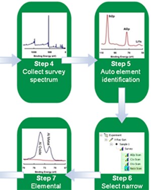 K-Alpha 紧凑型XPS | 赛默飞 | Thermo Fisher Scientific - CN
