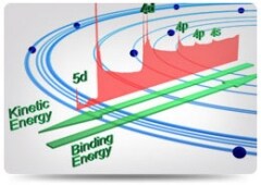 简单XPS | Thermo Fisher Scientific - CN