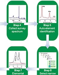 K-Alpha 高性能紧凑型 XPS 表面分析系统 | 赛默飞 | Thermo Fisher Scientific - CN