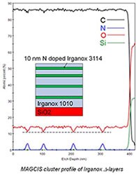 K-Alpha 高性能紧凑型 XPS 表面分析系统 | Thermo Fisher Scientific - CN