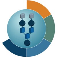 多糖分析 | Thermo Fisher Scientific - CN