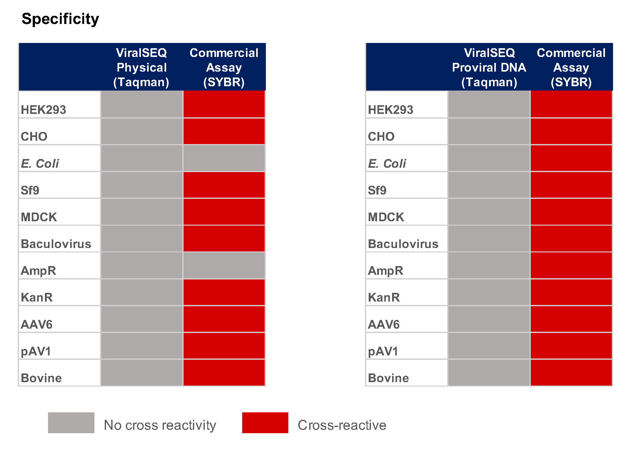 Viral Titer Determination | Thermo Fisher Scientific - CN