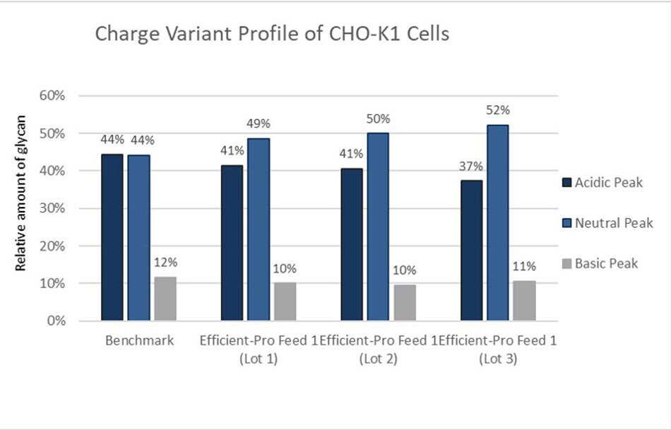 Gibco CHO 培养基 | Thermo Fisher Scientific - CN
