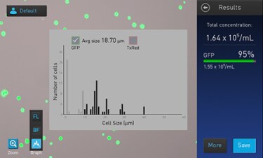 Countess II FL自动细胞计数仪精准计数技术解析-赛默飞| Thermo Fisher Scientific - CN ...